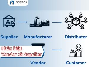 Vendor là gì? So sánh Vendor và Supplier khác nhau như nào?