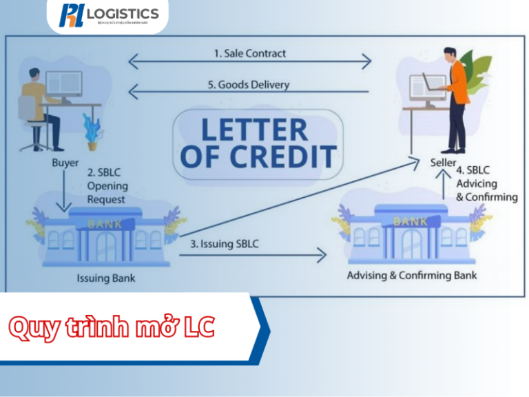 LC là gì? Hướng dẫn chi tiết cách mở LC mới nhất 2024
