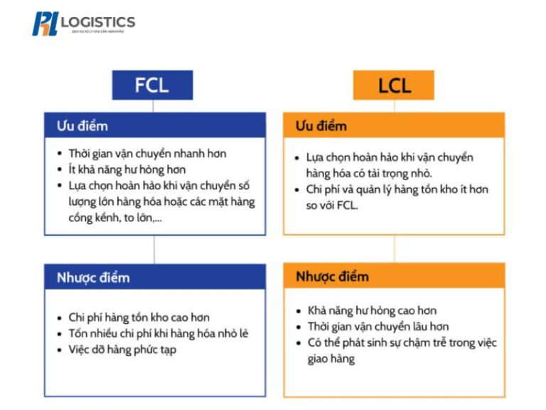 [ Mách Bạn ] Cách phân biệt hàng LCL và hàng FCL